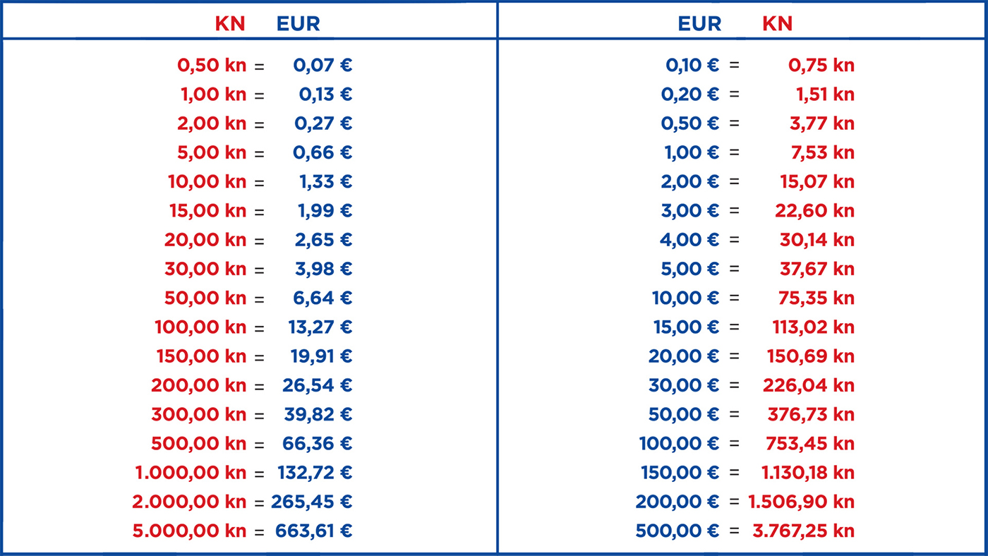 Tablica Za Brzu Konverziju Kuna U Euro I Obrnuto Tablica Za Brzu Konverziju Kuna U Euro I Obrnuto